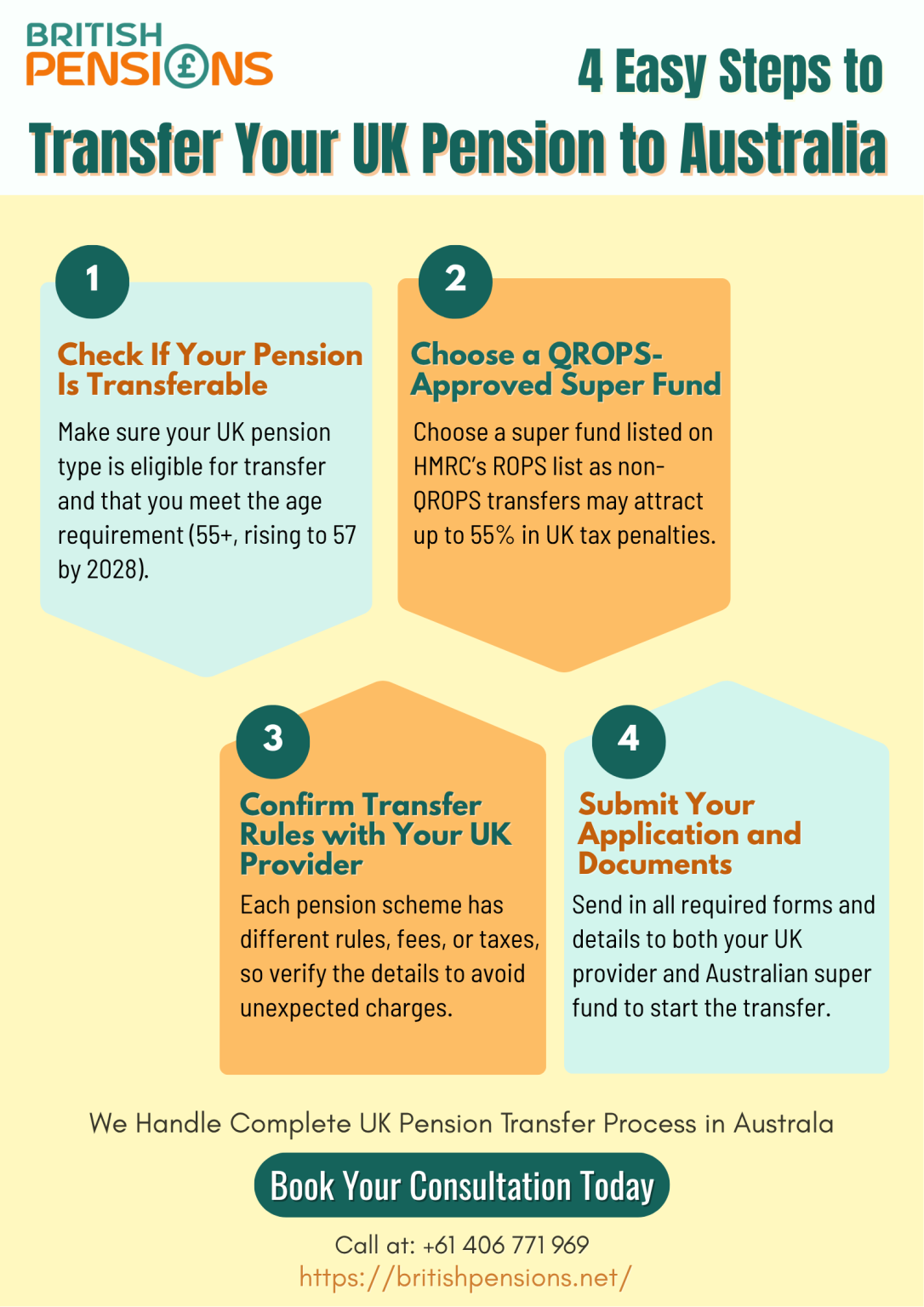 Transfer Your UK Pension to Australia with Ease | Guide 2025